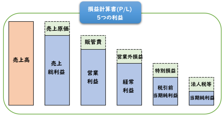 【徹底解説】売上原価と販管費の違い | 経理のお仕事.com