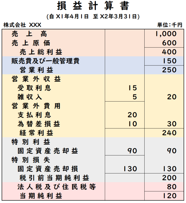【図解】仕入と売上原価の違いとは？ | 経理のお仕事.com